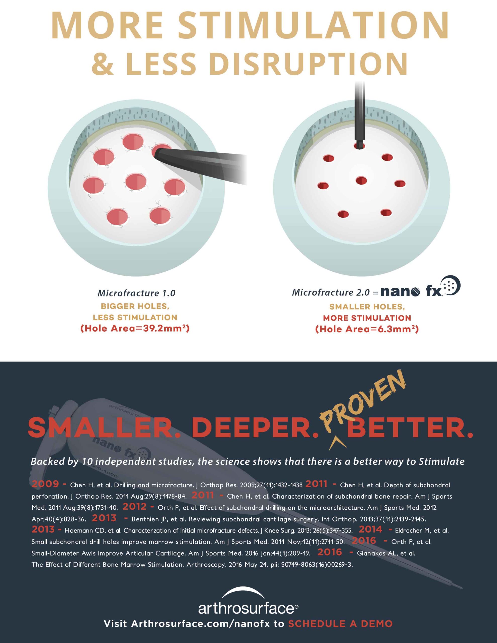 Knee Implants - Alternative To Knee Replacement